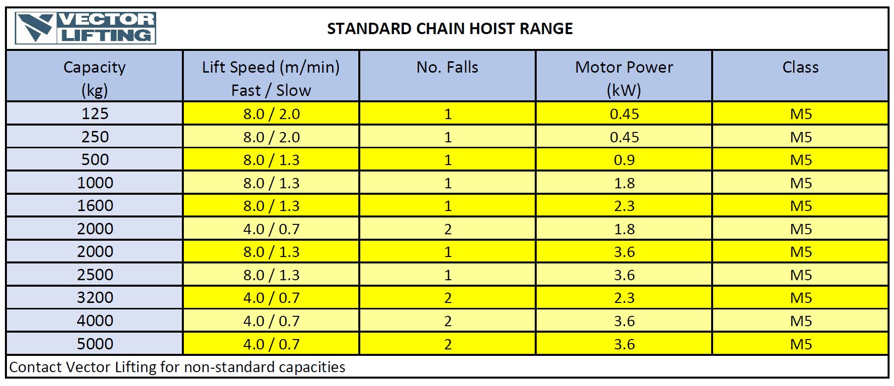 Reliable Electric Chain Hoists Australia Reliable Electric Chain Hoists Australia
